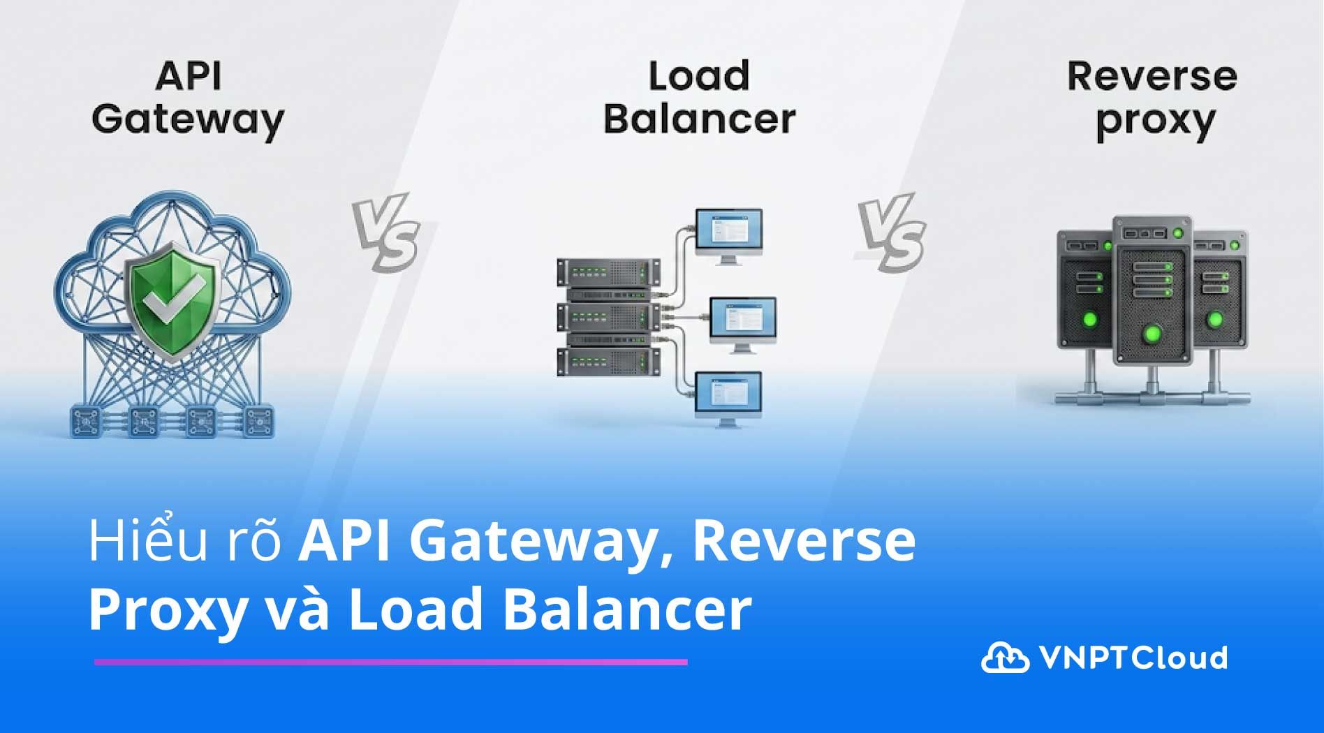 Hiểu rõ API Gateway, Reverse Proxy và Load Balancer | VNPT Cloud