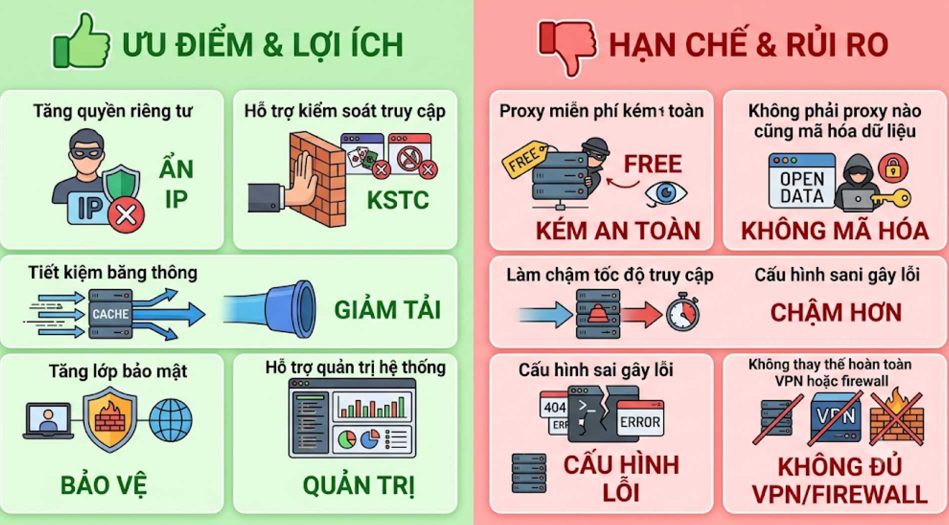Proxy Server là gì? Cách hoạt động, phân loại và lợi ích | VNPT Cloud